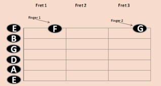 Beginner Classical Guitar - Lesson 1: Notes on the E string